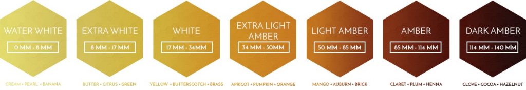 Mierea de Manuka Wedderspoon, o alta minune a naturii - Blogul Minunea ...